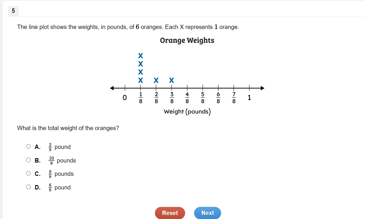 The line plot shows the weights in pounds of | StudyX