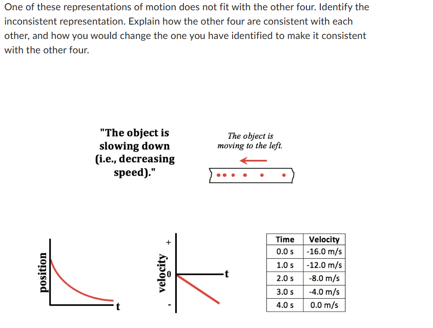 One of these representations of motion does | StudyX