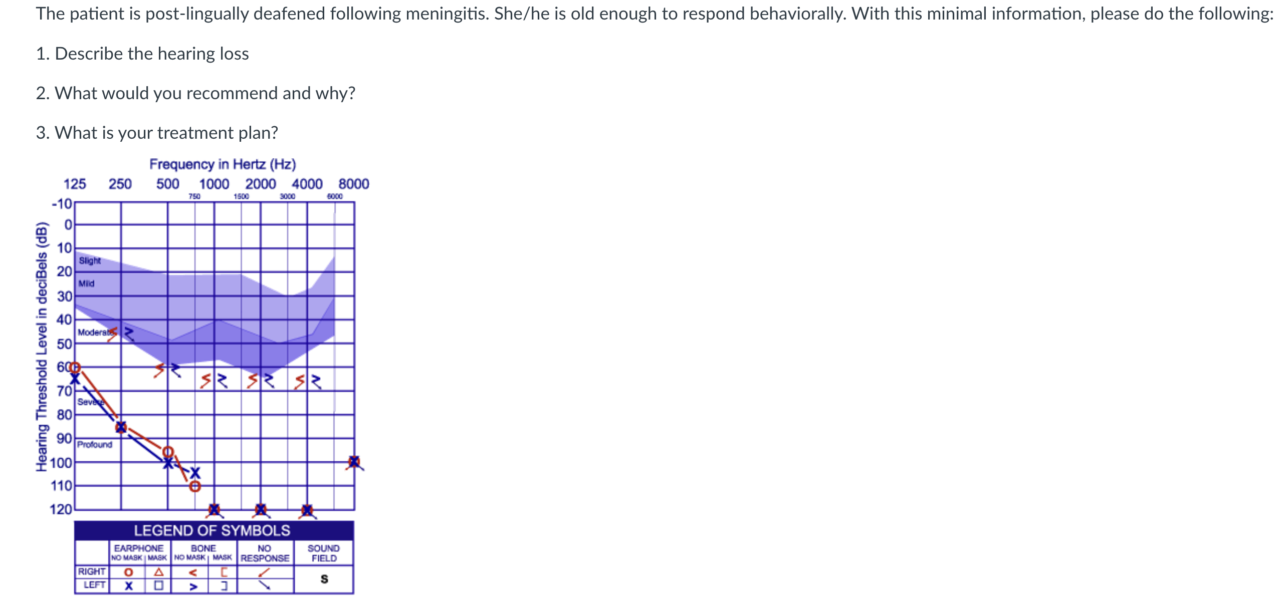 The patient is post-lingually deafened | StudyX
