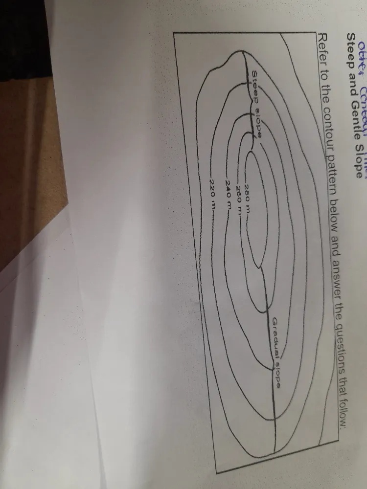 Refer to the contour pattern below and | StudyX