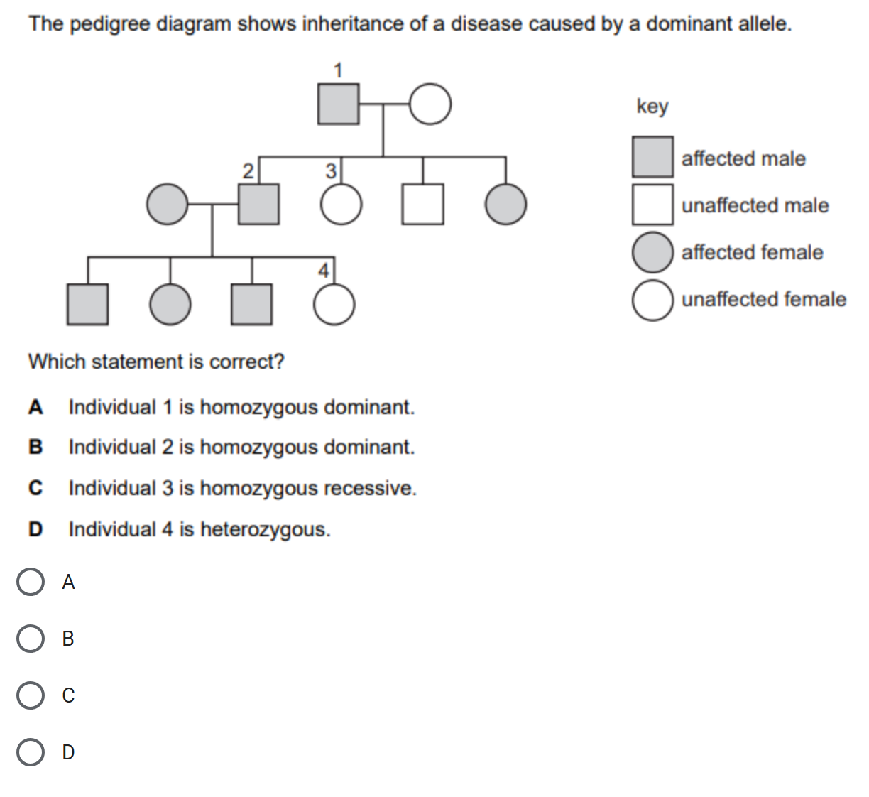 The pedigree diagram shows inheritance of a | StudyX