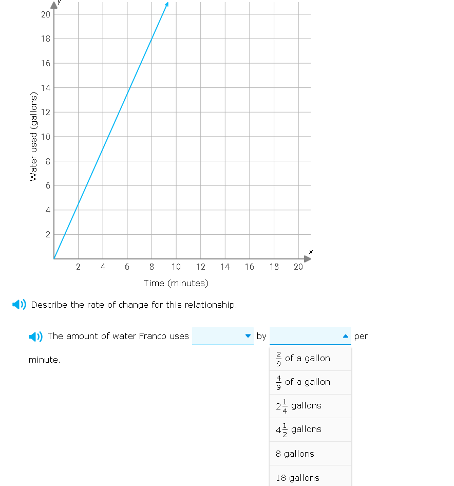 Describe the rate of change for this | StudyX