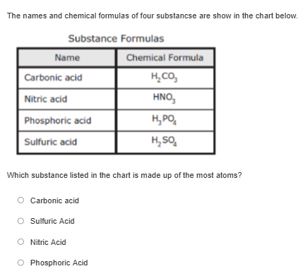 The names and chemical formulas of four | StudyX