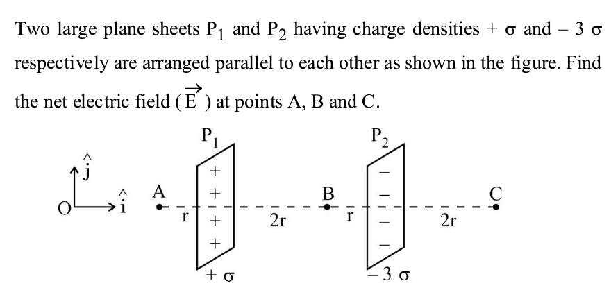 Two large plane sheets P1 and P2 having | StudyX