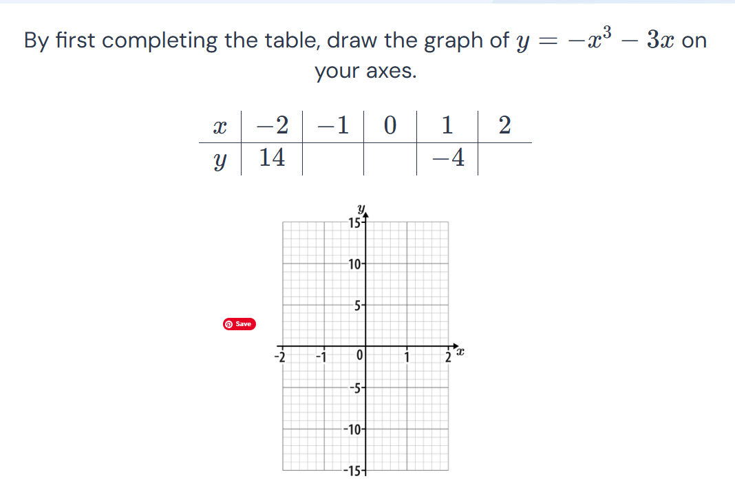By first completing the table, draw the | StudyX