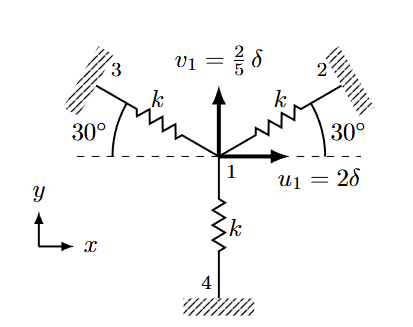 Consider the three member truss assembly | StudyX