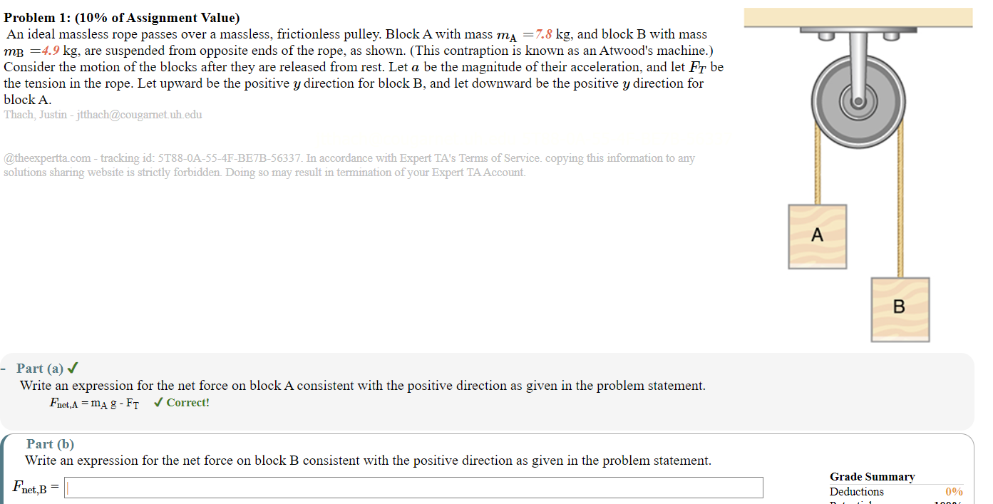 An ideal massless rope passes over a | StudyX