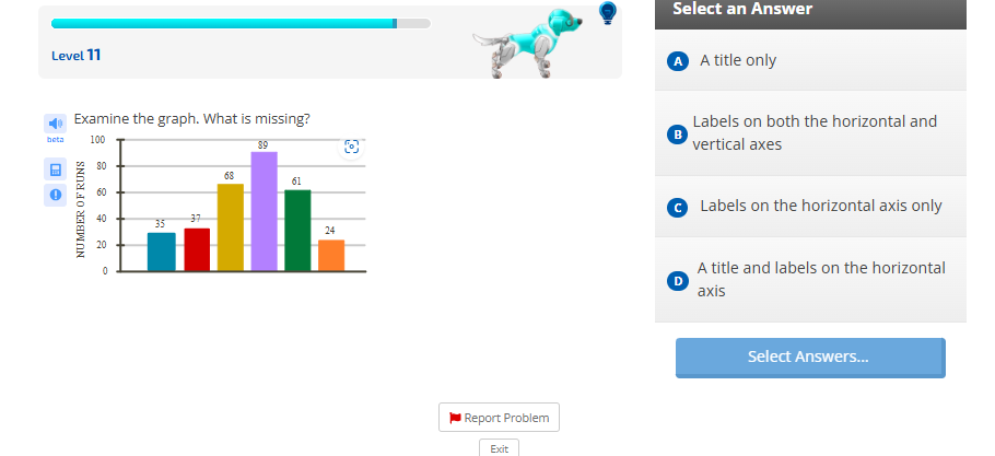 Examine the graph. What is missing? A A | StudyX