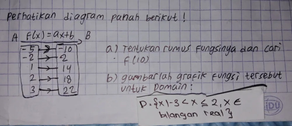 Perhatikan diagram panah berikut A f(x) = ax | StudyX