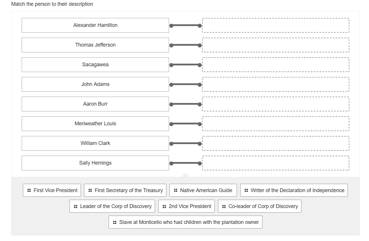 Match the person to their description | StudyX