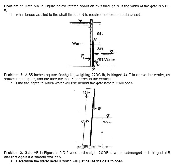 Problem 1 Gate MN in Figure below rotates