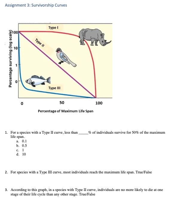 Assignment 3: Survivorship Curves
