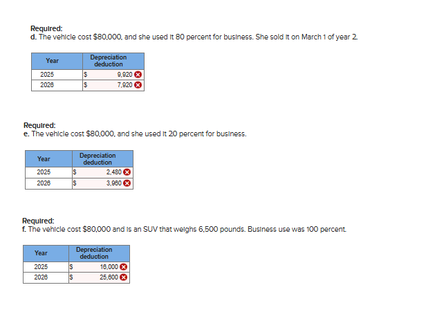 required information Problem 10-67 (LO 10-3)