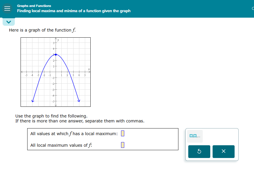 Here is a graph of the function $f$. [Graph | StudyX