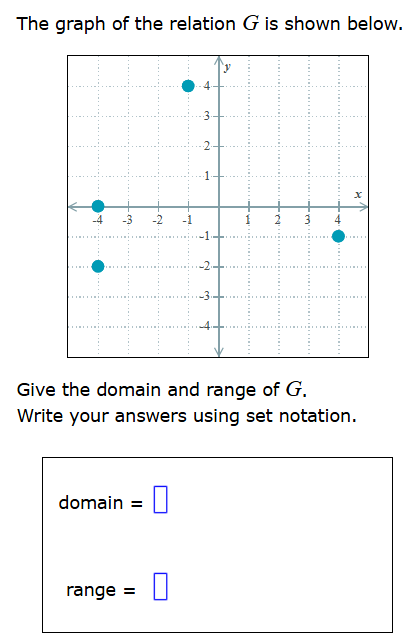 The graph of the relation $G$ is shown | StudyX
