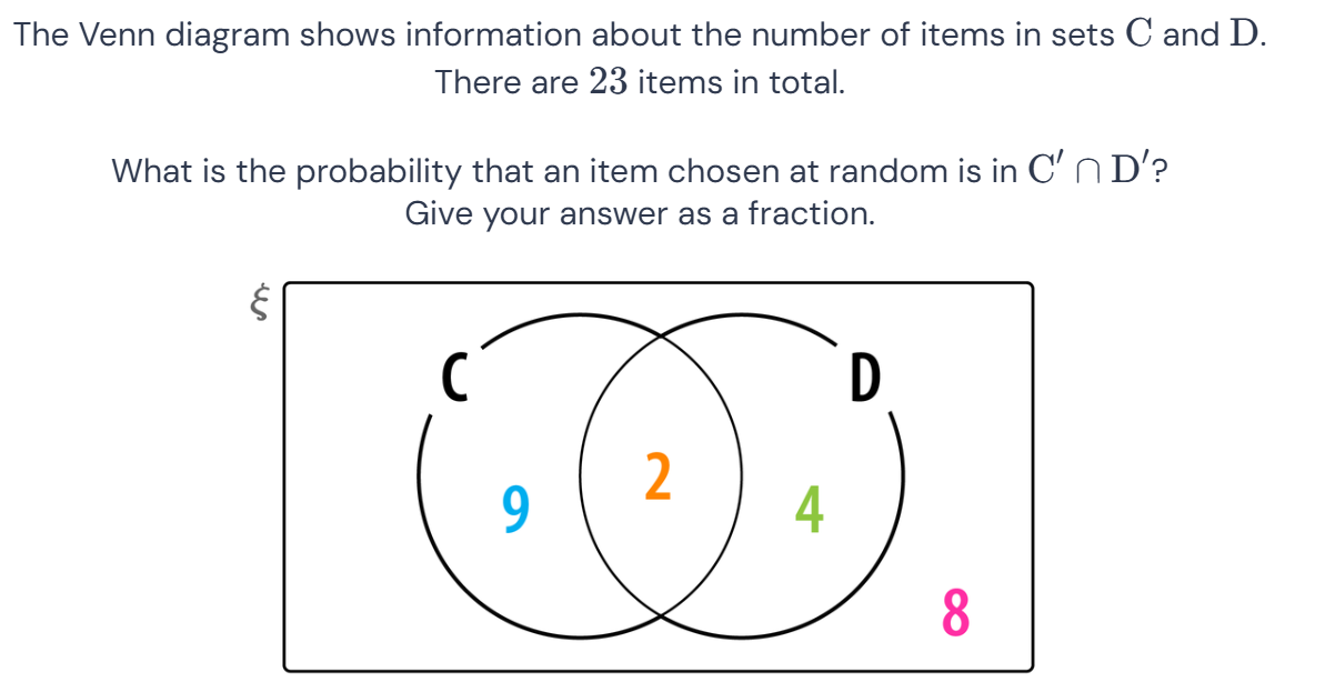 The Venn diagram shows information about the | StudyX
