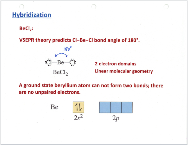 The provided slide illustrates the | StudyX