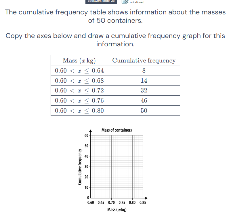 The cumulative frequency table shows | StudyX