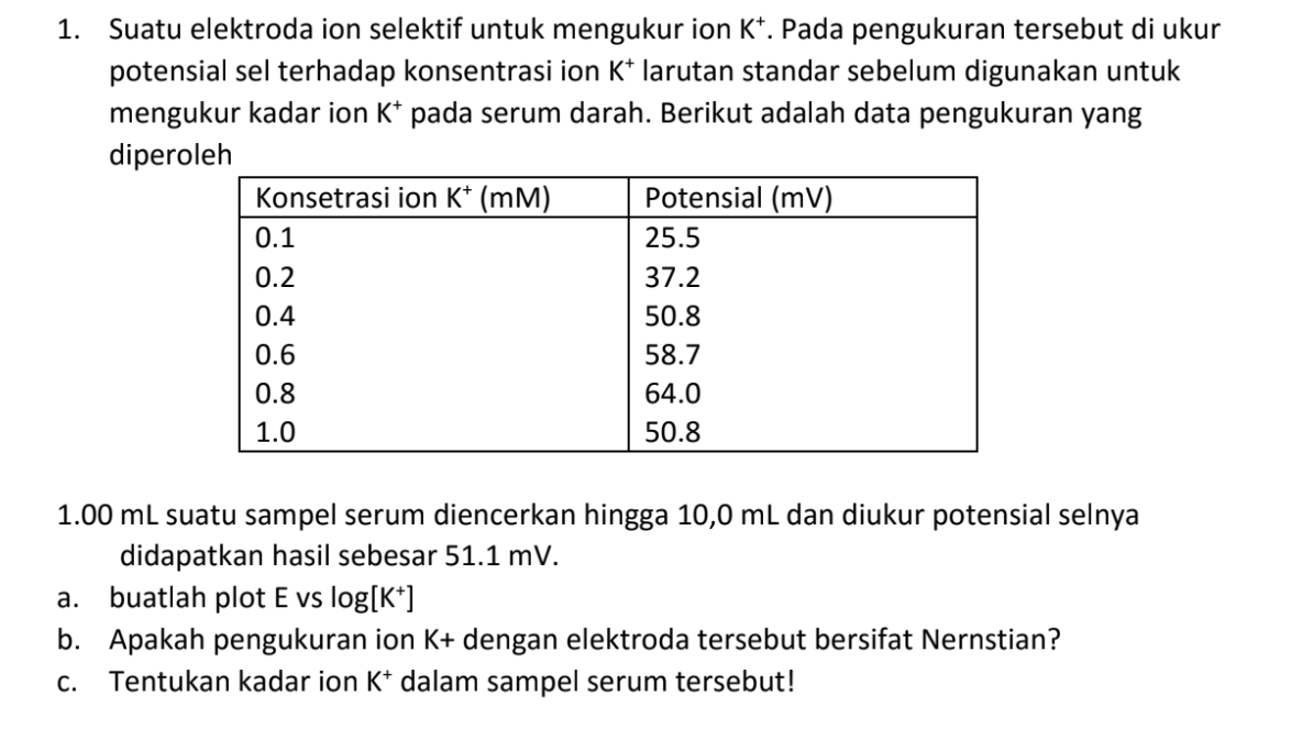 1. Suatu elektroda ion selektif untuk | StudyX
