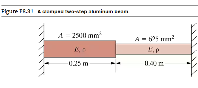 Figure P8.31 A clamped two-step aluminum