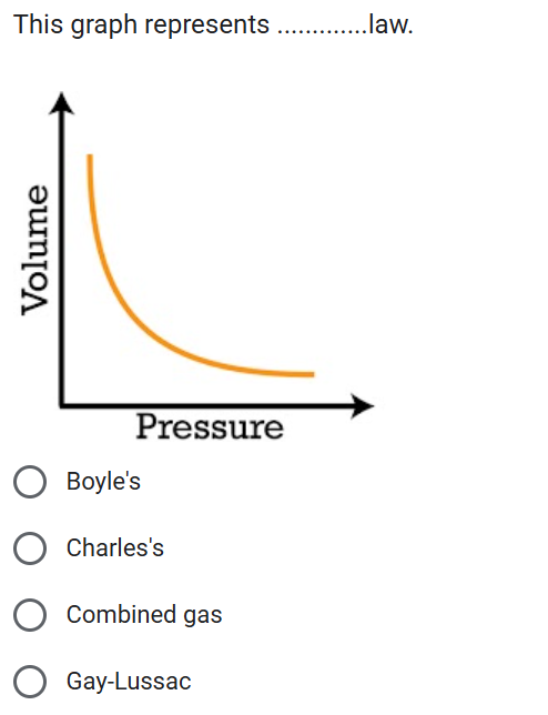 This graph represents | StudyX