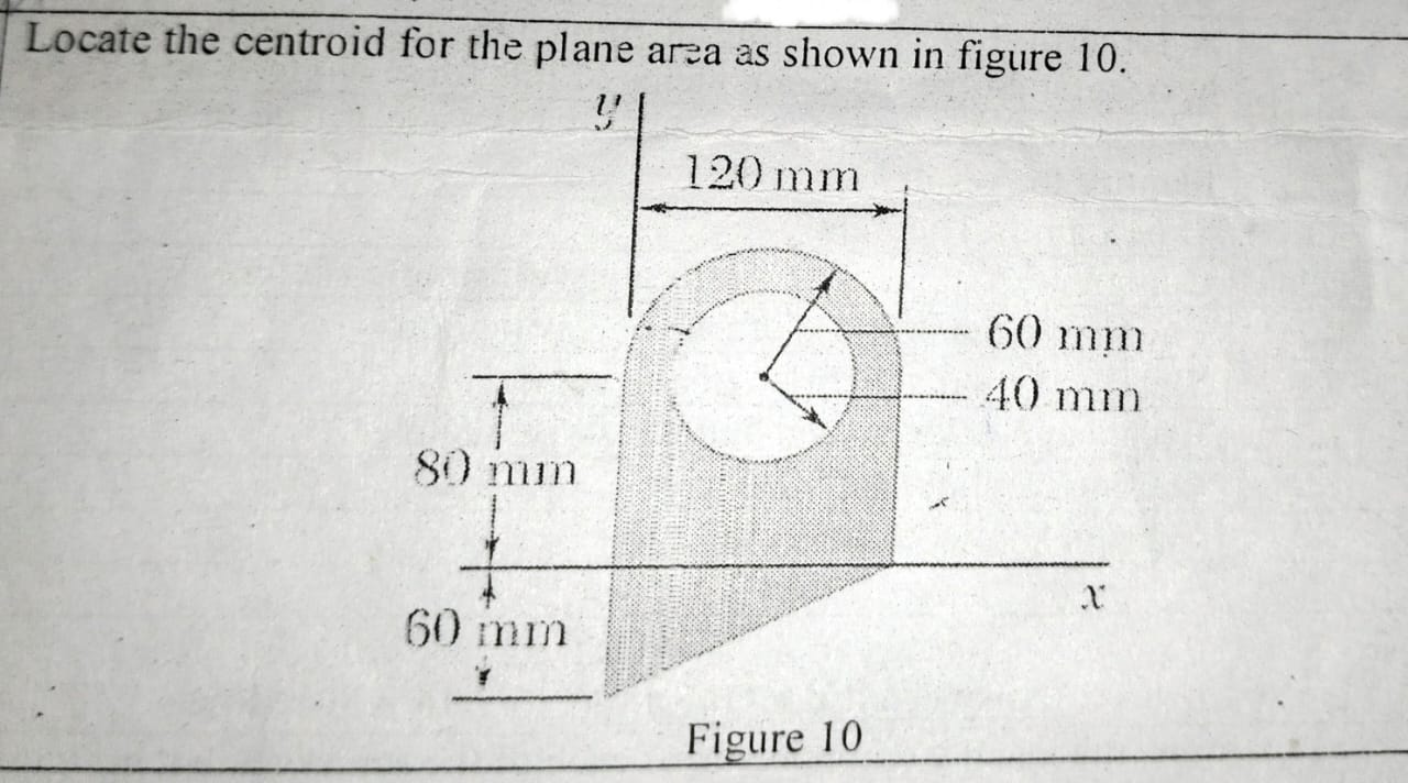 Locate the centroid for the plane area as | StudyX