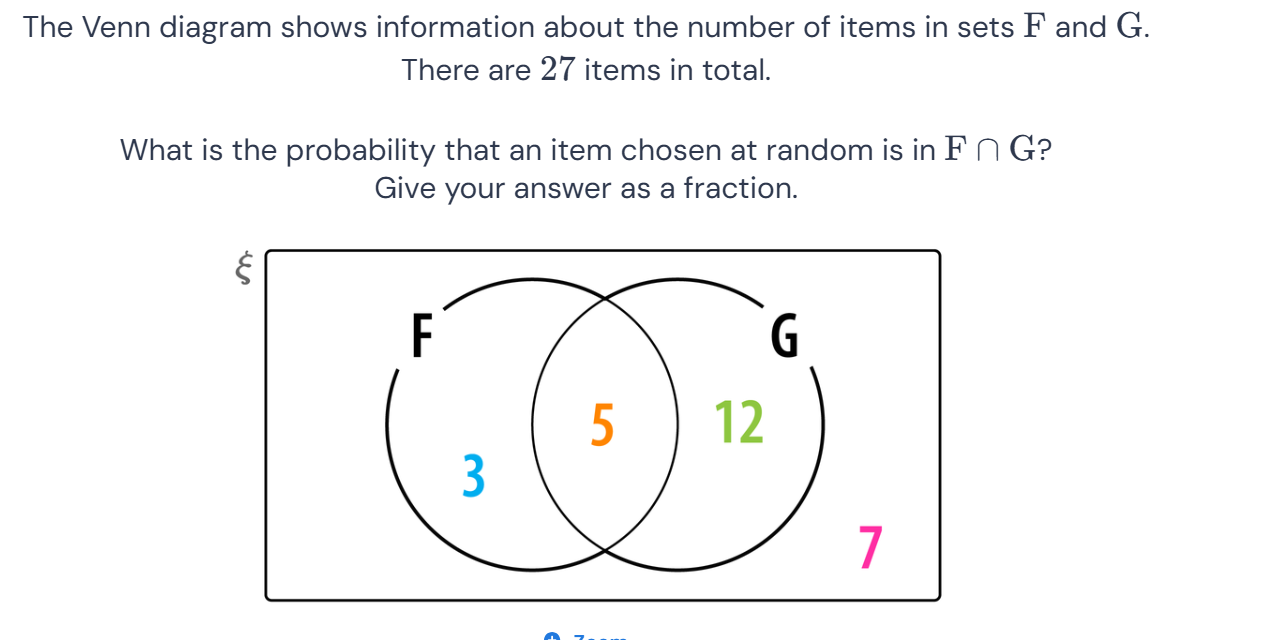 The Venn diagram shows information about the | StudyX