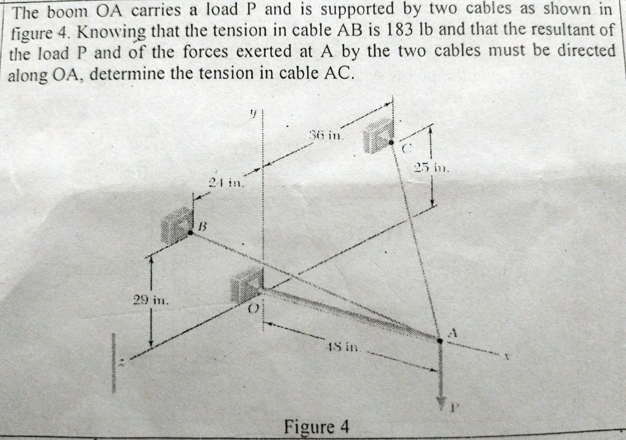 The boom OA carries a load P and is | StudyX