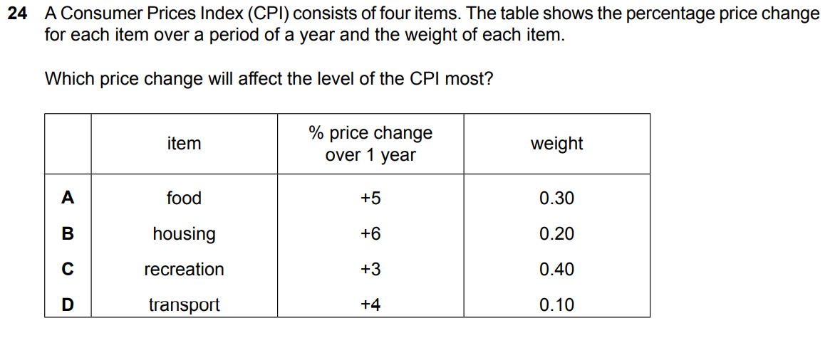 A Consumer Prices Index (CPI) consists of | StudyX
