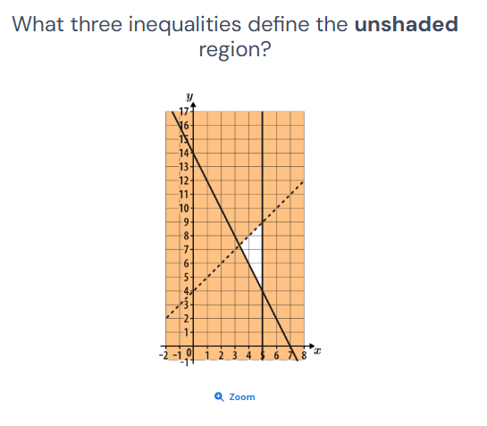 What three inequalities define the unshaded | StudyX