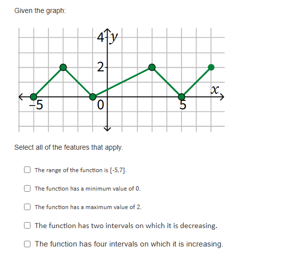 Given the graph: [Image of a piecewise | StudyX