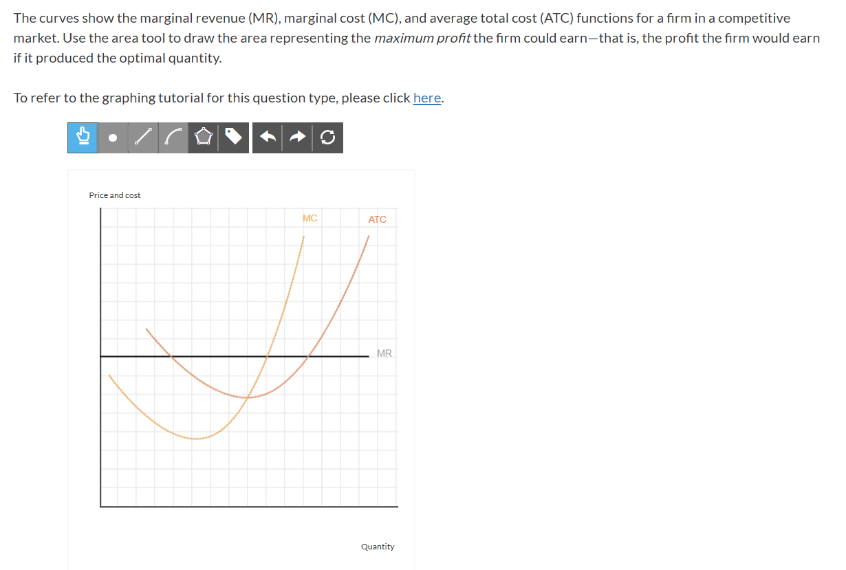 The curves show the marginal revenue (MR), | StudyX