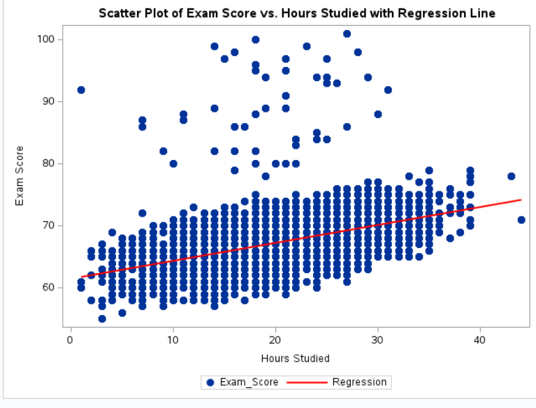 how can you analysis this graph **Graph | StudyX