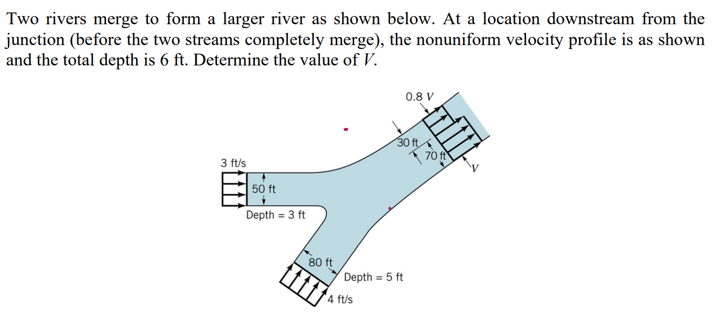 Two rivers merge to form a larger river as | StudyX