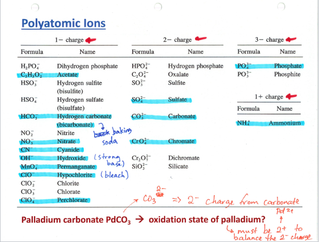 Polyatomic Ions | Formula | Name | | :--- | | StudyX