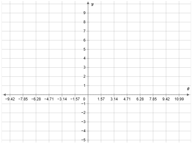 Graph the trigonometric function $g( ) = 5 | StudyX