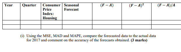| Year | Quarter | Consumer Price Index: | StudyX