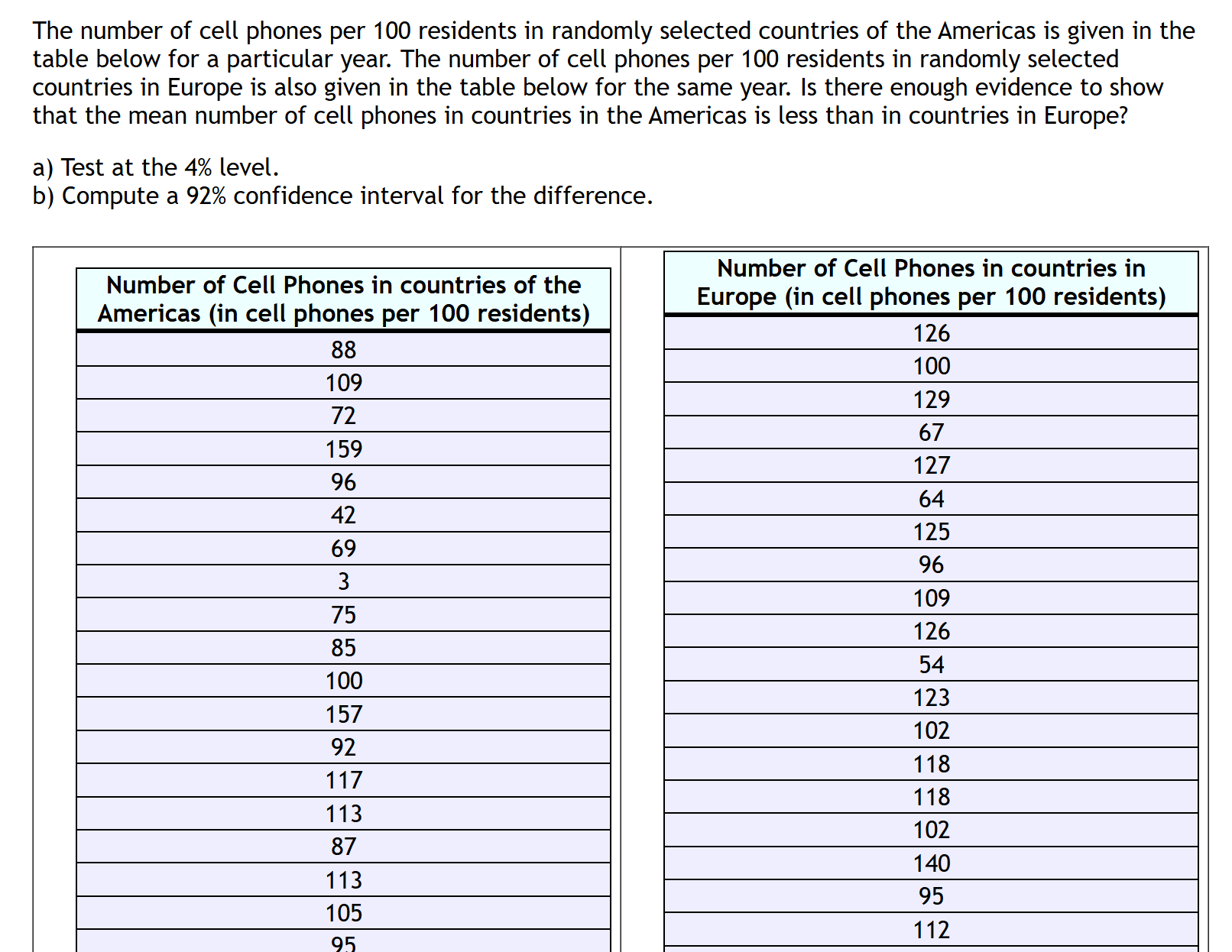 The number of cell phones per 100 residents | StudyX
