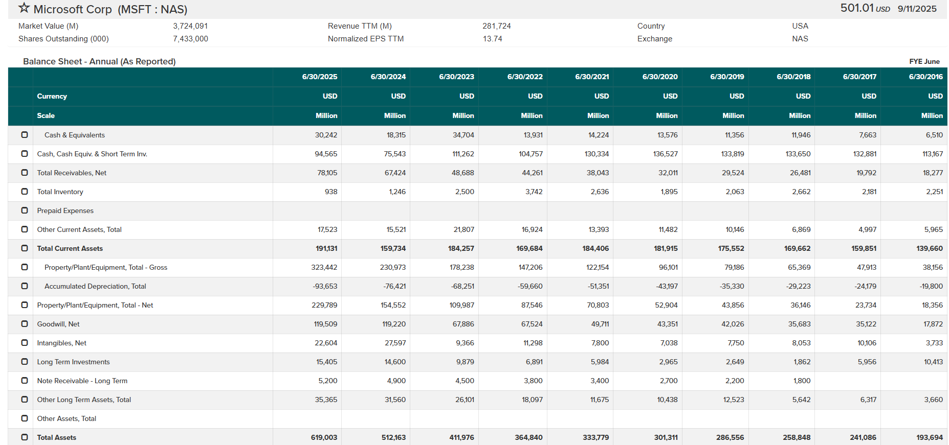 Write a short paper that introduces the | StudyX