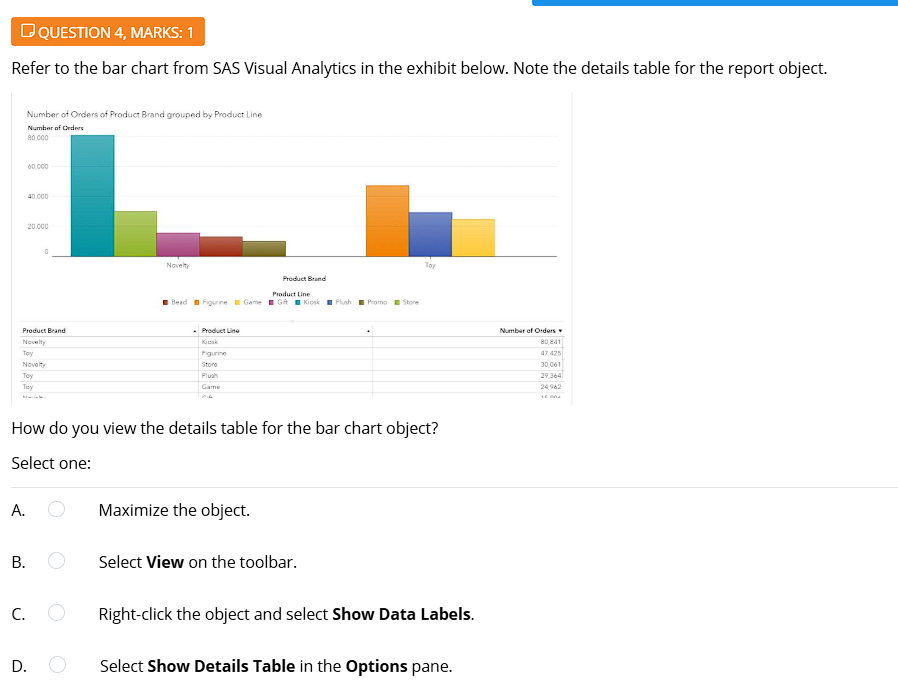 Refer to the bar chart from SAS Visual | StudyX