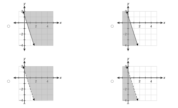 Which graph represents the inequality y > 1 | StudyX