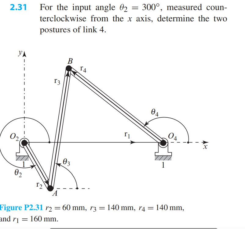 For the input angle $ _2 = 300^ $, measured | StudyX