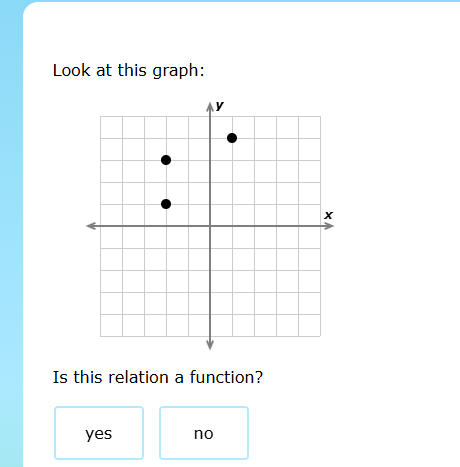 Look at this graph: [GRAPH IMAGE] Is this | StudyX