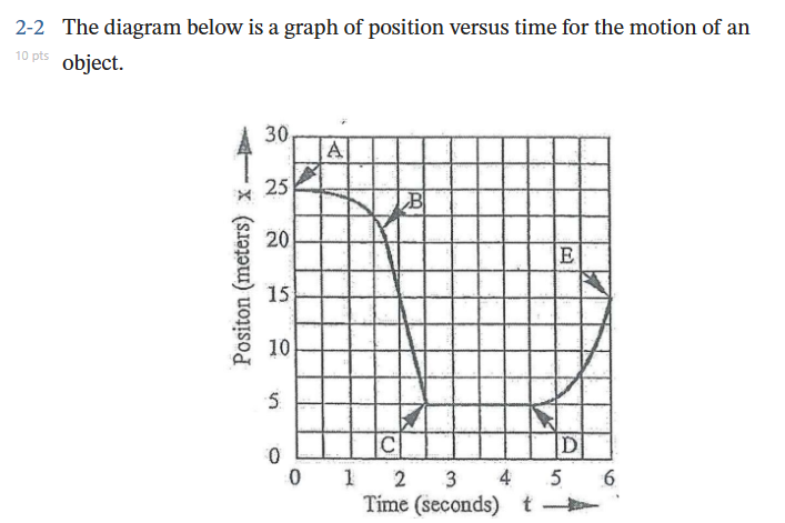 The diagram below is a graph of position | StudyX