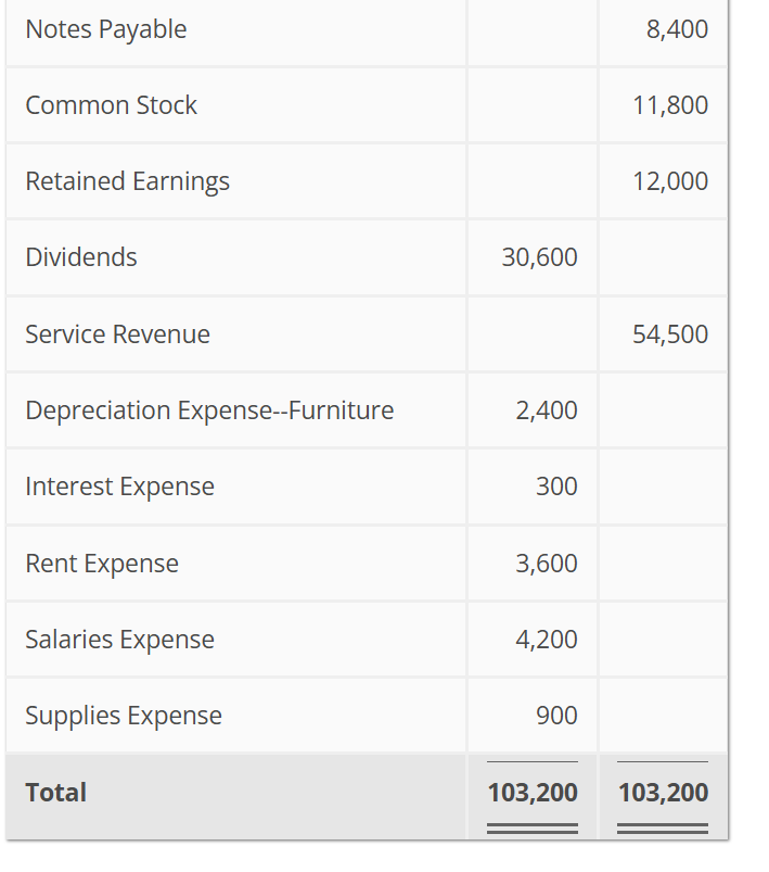 Complete income statement, Statement of | StudyX