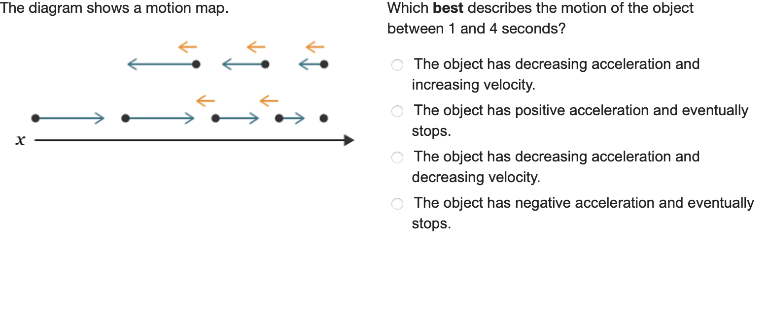The diagram shows a motion map. Which | StudyX