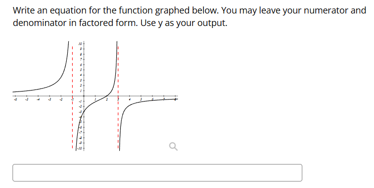 Write an equation for the function graphed | StudyX