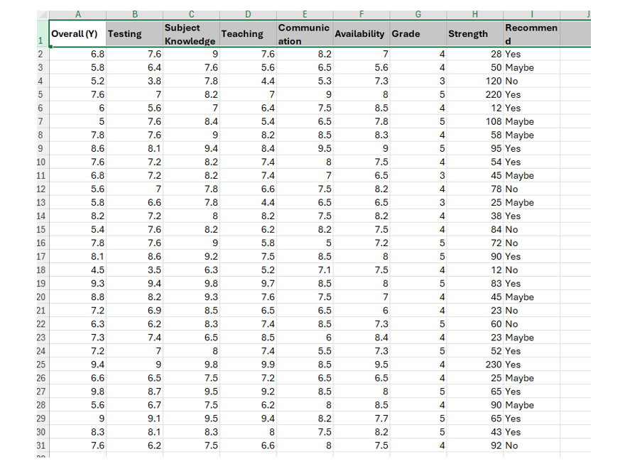3. Using the "Homework Data Set" for this | StudyX