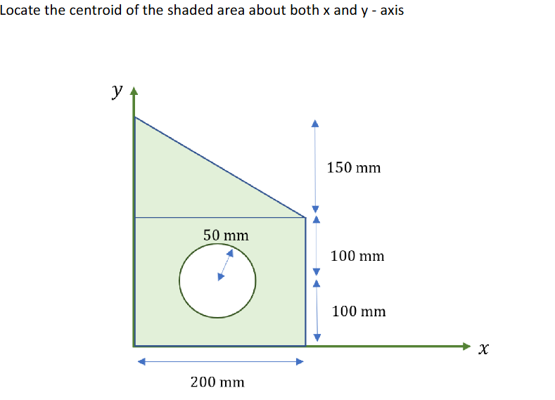 Locate the centroid of the shaded area about | StudyX
