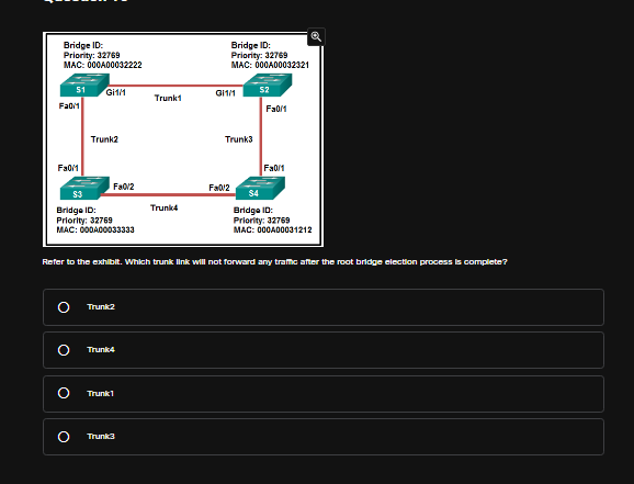 Refer to the exhibit. Which trunk link will | StudyX